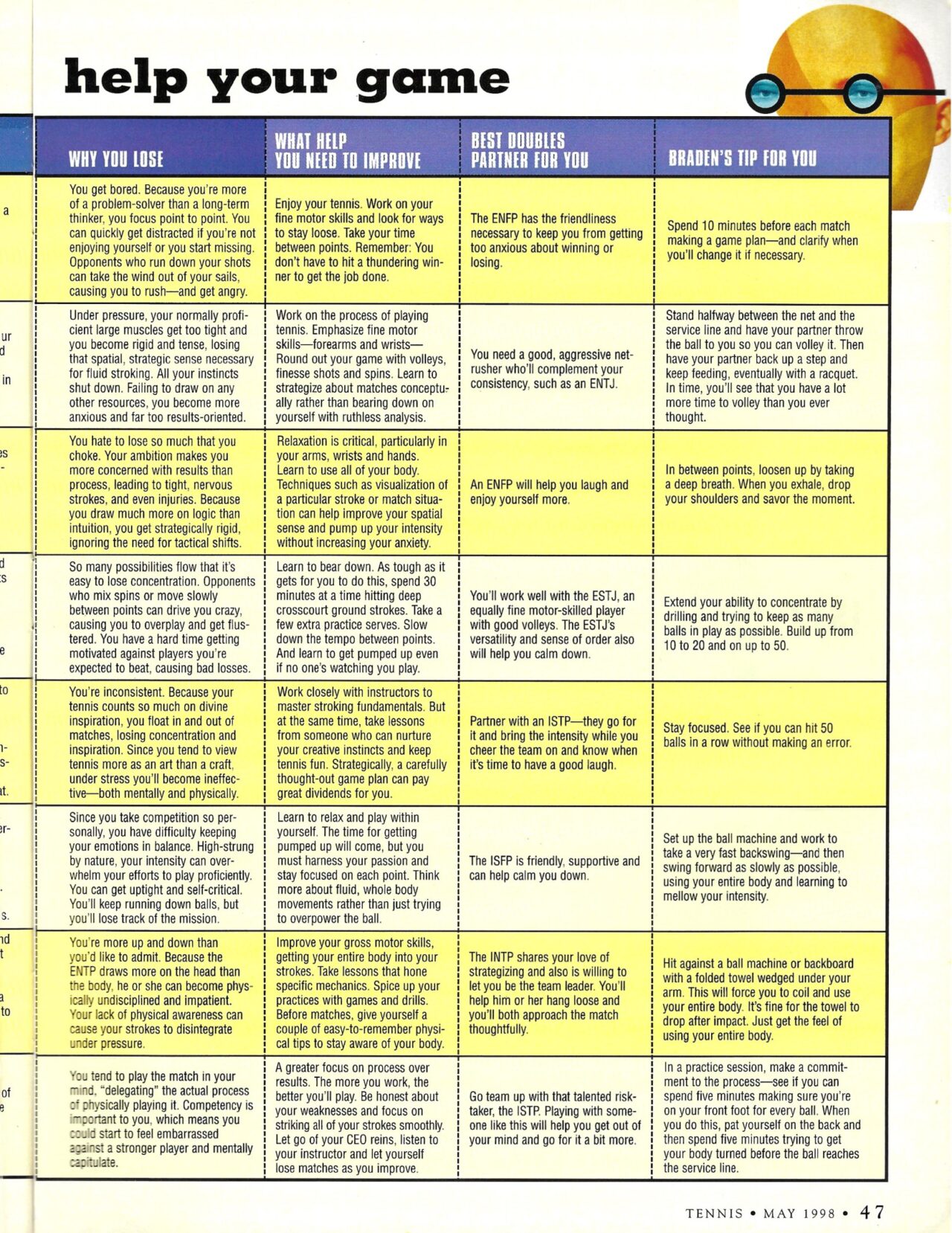 RESOURCES - GreatBase Tennis Education | Free Online Tennis Instruction ...