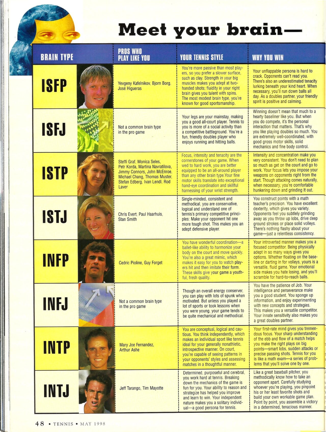 RESOURCES - GreatBase Tennis Education | Free Online Tennis Instruction ...