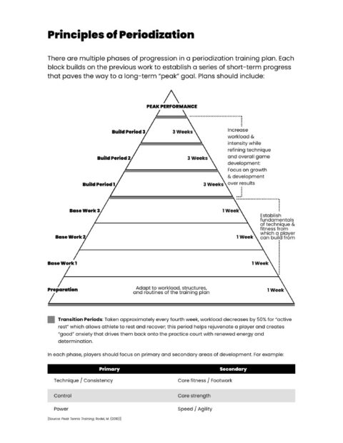 RESOURCES - GreatBase Tennis Education | Free Online Tennis Instruction ...