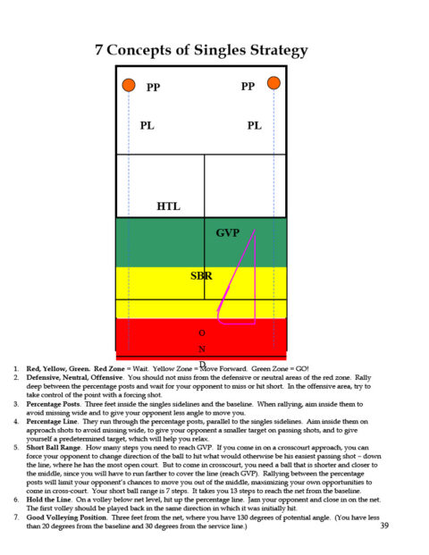 RESOURCES - GreatBase Tennis Education | Free Online Tennis Instruction ...